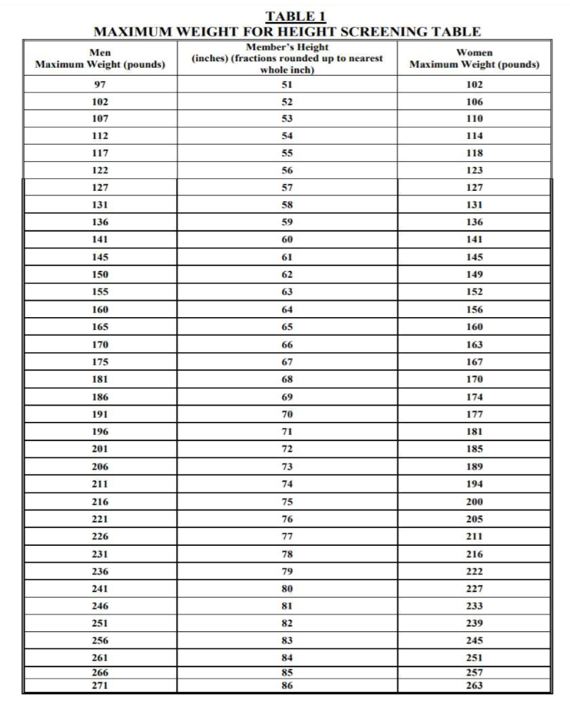 Class of 2029 Appointees | U.S. Merchant Marine Academy